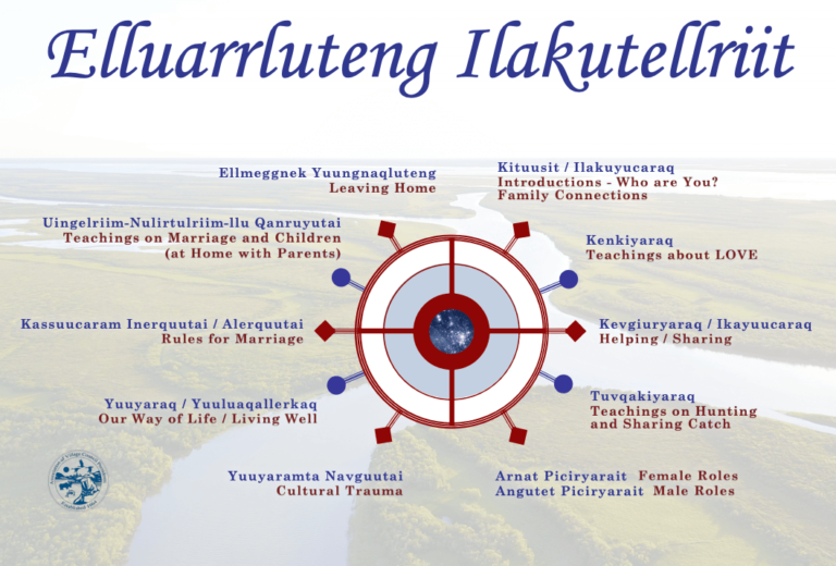 Healthy Families Workshops - AVCP